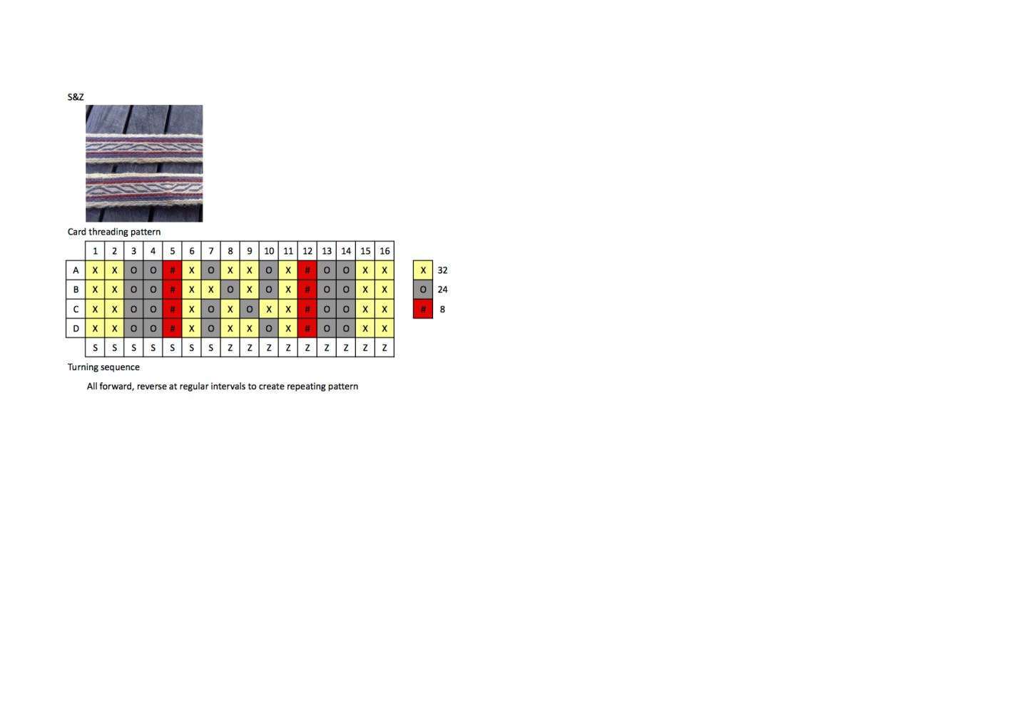 Pattern Library – Mim's Muddle